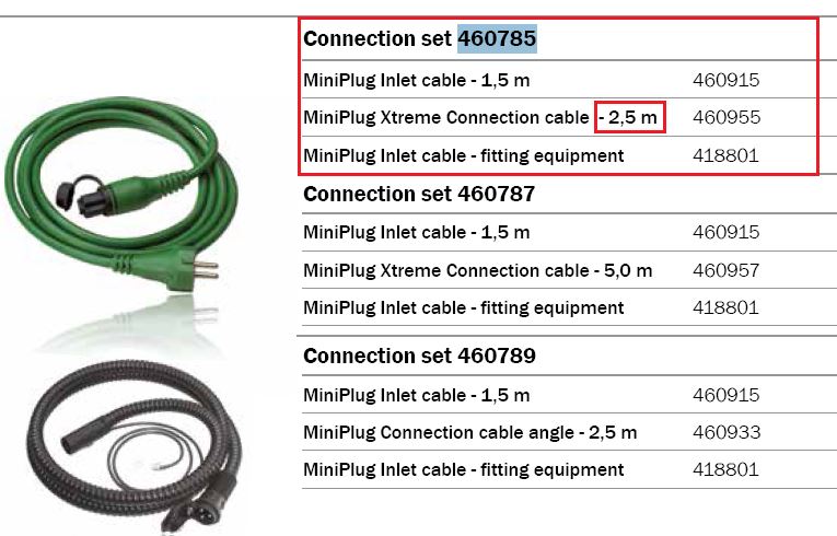 DEFA Connection Kit-priklop vozila na 230V - CTEK.si